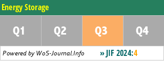 Energy Storage - Impact Factor, Quartile, Ranking