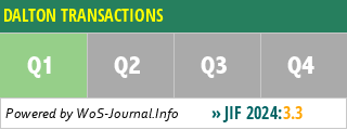 DALTON TRANSACTIONS - Impact Factor, Quartile, Ranking