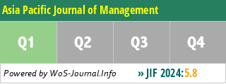 Asia Pacific Journal of Management - Impact Factor, Quartile, Ranking