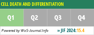 CELL DEATH AND DIFFERENTIATION - Impact Factor, Quartile, Ranking