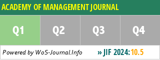 ACADEMY OF MANAGEMENT JOURNAL - Impact Factor, Quartile, Ranking