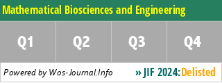 Mathematical Biosciences and Engineering - Impact Factor, Quartile, Ranking