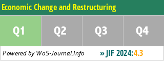 Economic Change and Restructuring - Impact Factor, Quartile, Ranking